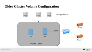 Snapshots In Red Hat Storage Server Overview & Quickstart | PDF ...
