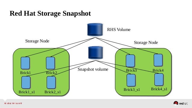 Snapshots In Red Hat Storage Server Overview & Quickstart