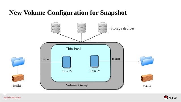 Snapshots In Red Hat Storage Server Overview & Quickstart