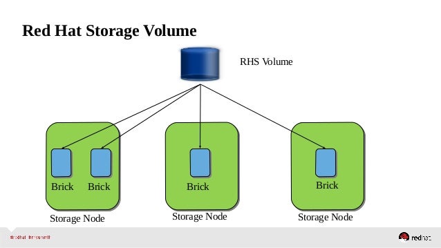 Snapshots In Red Hat Storage Server Overview & Quickstart
