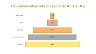Tim Pitman: Disability support in higher education: What our students ...