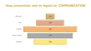 Tim Pitman: Disability support in higher education: What our students ...