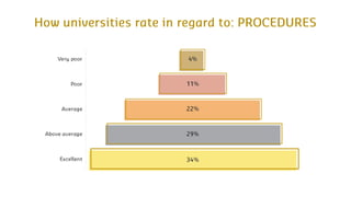 Tim Pitman: Disability support in higher education: What our students ...