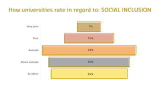 Tim Pitman: Disability support in higher education: What our students ...