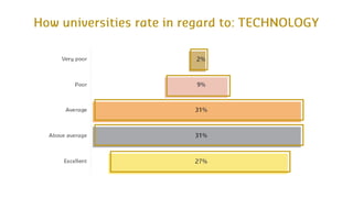 Tim Pitman: Disability support in higher education: What our students ...