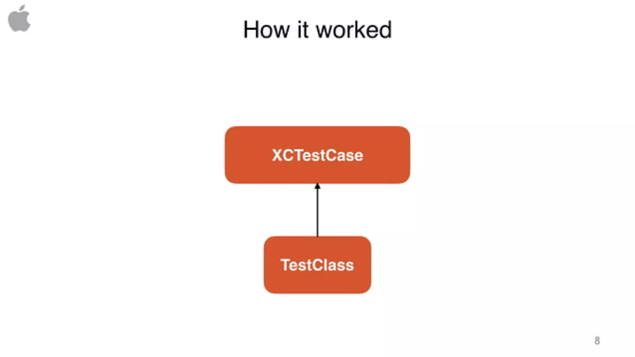 Snapshot Testing With Native Mobile Frameworks Pdf
