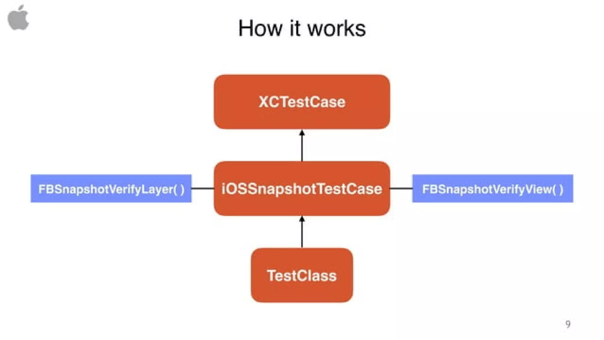 Snapshot Testing With Native Mobile Frameworks Pdf