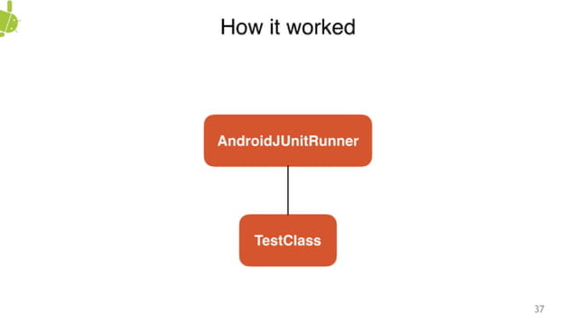 Snapshot testing with native mobile frameworks | PDF