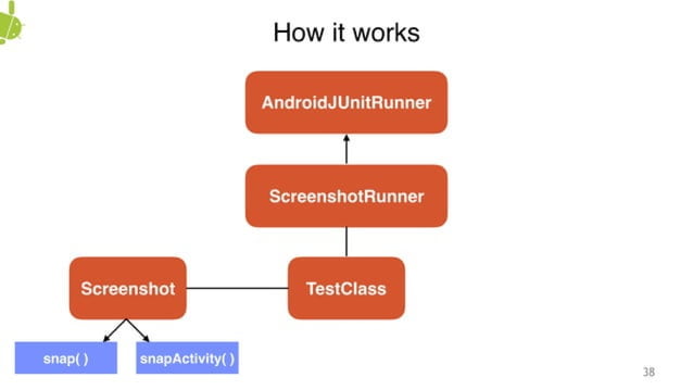 Snapshot Testing With Native Mobile Frameworks Pdf