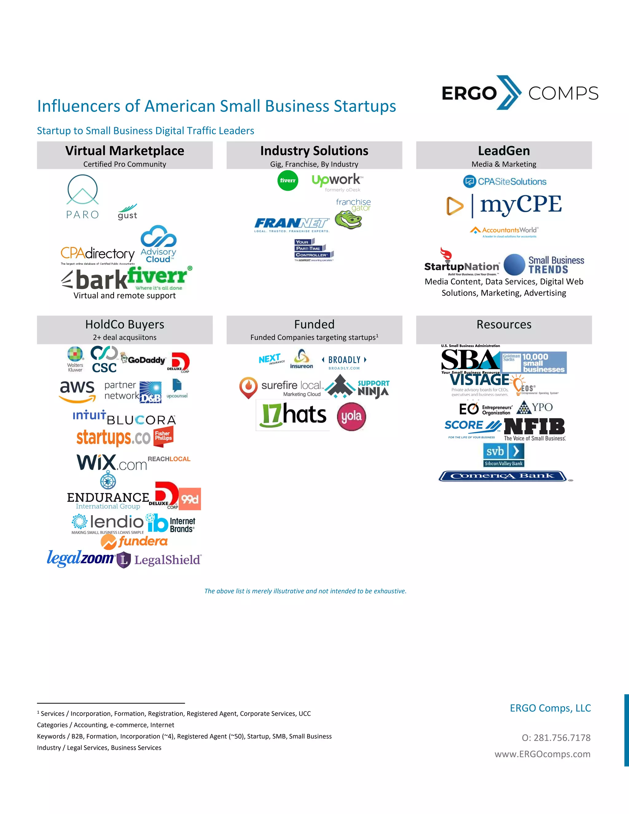 SMB Traffic Ranking Leaders | PDF