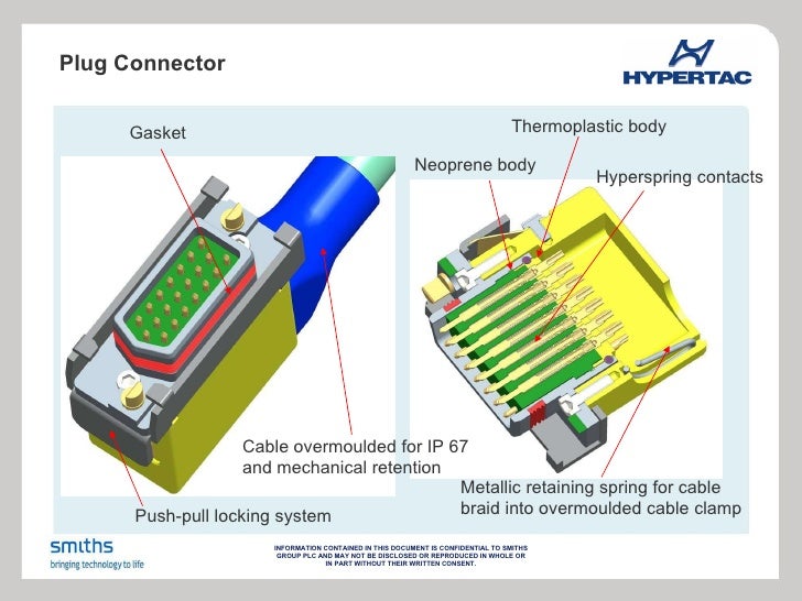 Connecteur Hypertac Snap Tac