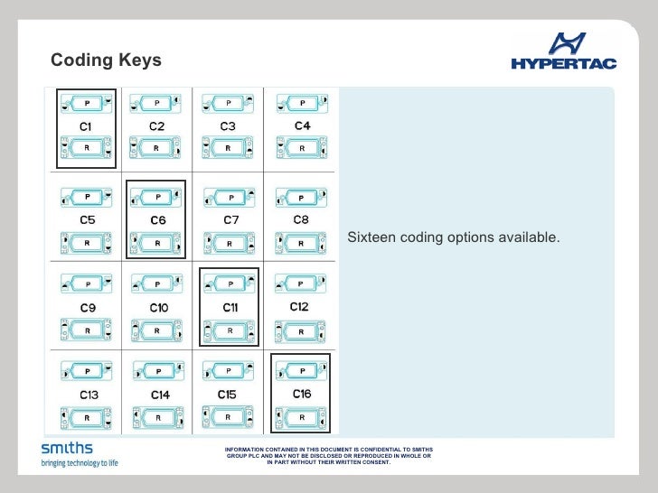 Connecteur Hypertac Snap Tac