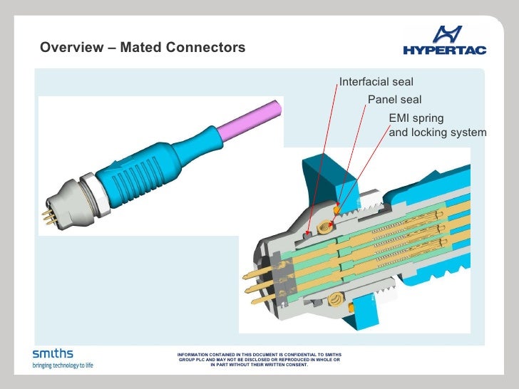 Connecteur Hypertac Snap Tac