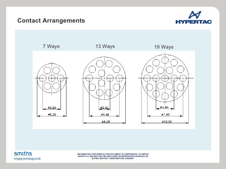 Connecteur Hypertac Snap Tac