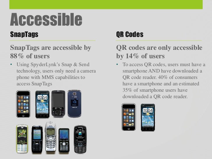 Snap tags v qr codes