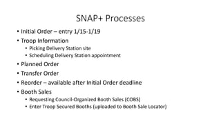 SNAP+ Troop Training slides | PPT