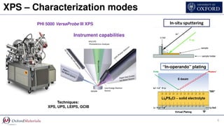 SNarayanan_E-MRS_Presentation Fall2022_E5.3.pptx