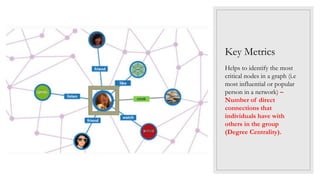 Social Network Analytics (SNA) | PPT