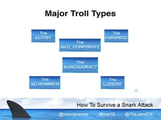 Snark Attack - Snarks and Trolls | PPT