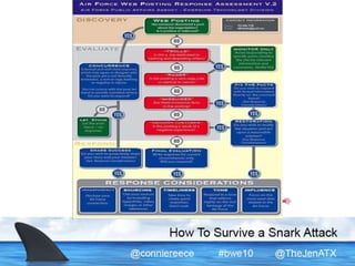Snark Attack - Snarks and Trolls | PPT