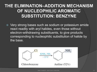 Aromatic Substitution Reaction | PPTX