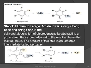 Aromatic Substitution Reaction | PPTX