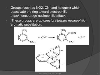 Aromatic Substitution Reaction | PPTX