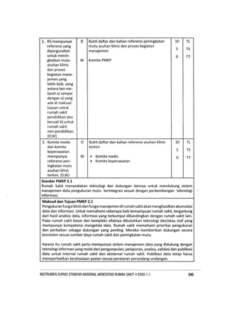 SNARS ED 1.1 - PMKP.pdf