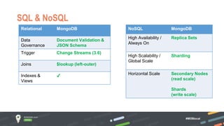 Jumpstart: Building Your First App with MongoDB | PPTX | Cloud Computing | Internet