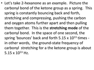 Sna spectroscopy infrared spectroscopy | PPTX