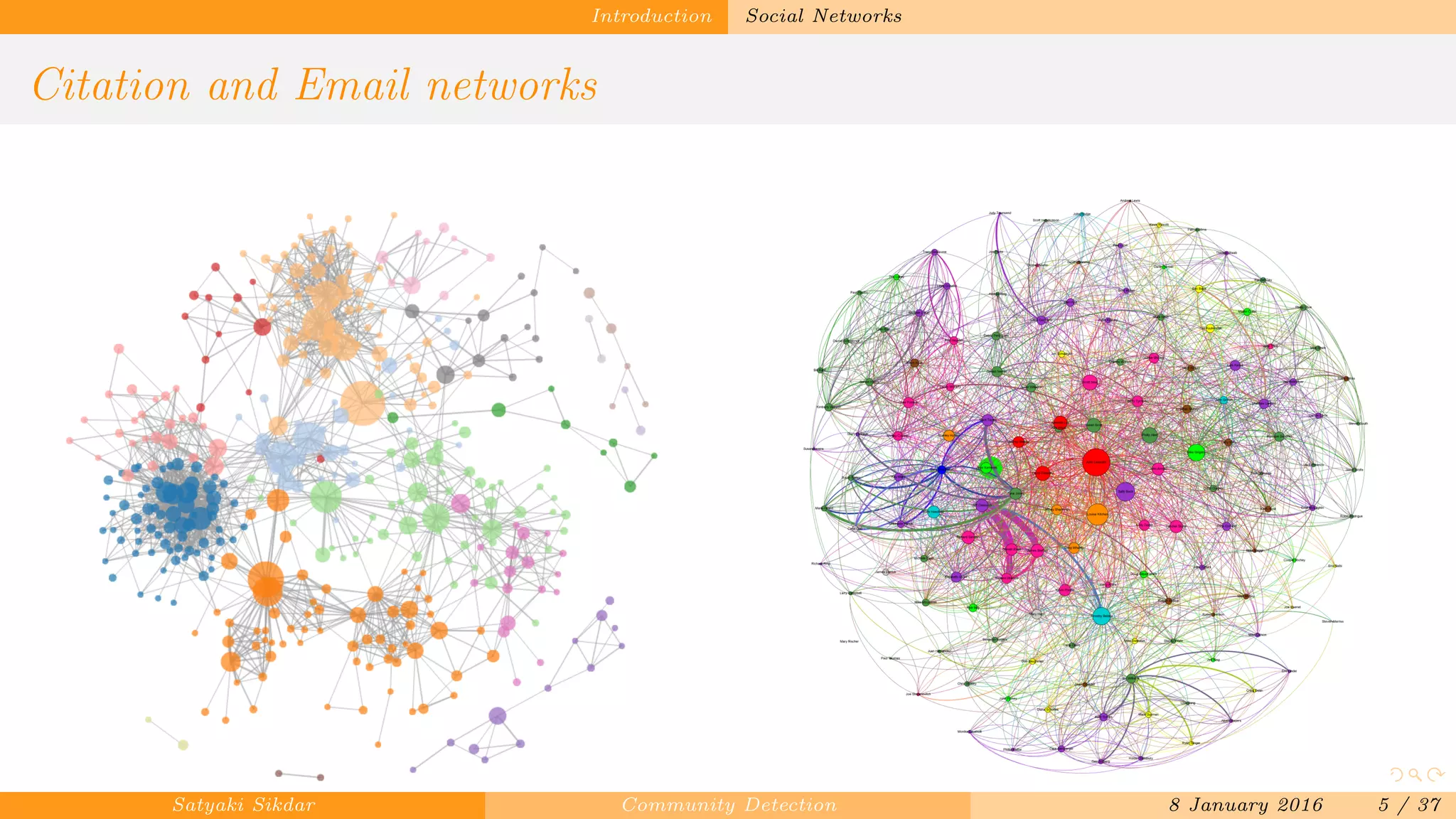 Community Detection In Social Networks A Brief Overview Ppt