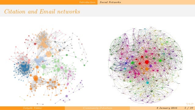 Community Detection In Social Networks A Brief Overview