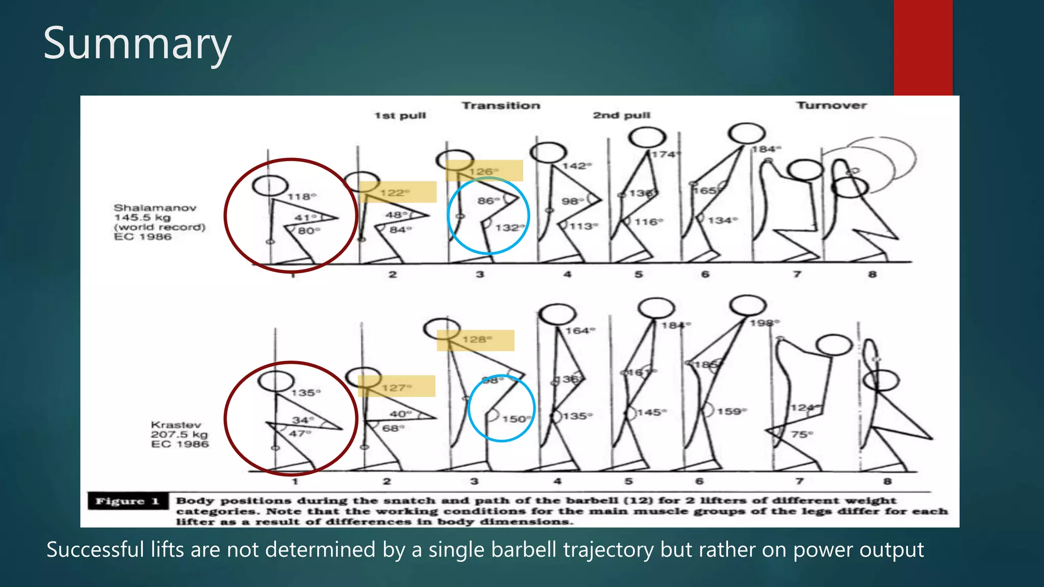 Olympic Weightlifting - the Snatch | PPTX