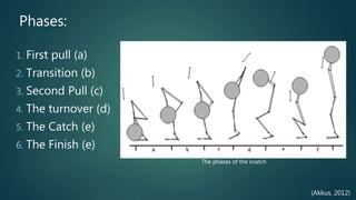 Olympic Weightlifting - the Snatch | PPTX