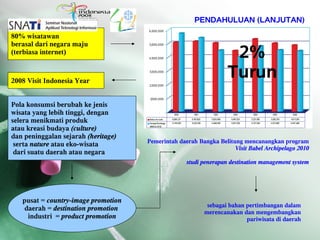 PENERAPAN DESTINATION MANAGEMENT SYSTEM (DMS) DALAM PEMASARAN PARIWISATA BANGKA BELITUNG ...