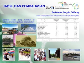 PENERAPAN DESTINATION MANAGEMENT SYSTEM (DMS) DALAM PEMASARAN PARIWISATA BANGKA BELITUNG ...