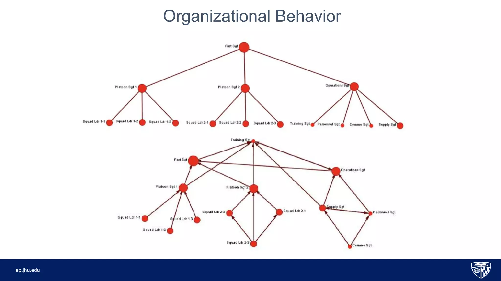 Social Network Analysis Workshop | PPTX | Social Networking | Internet