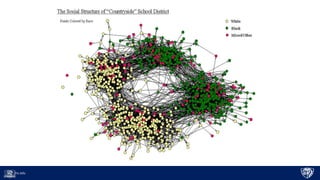 Social Network Analysis Workshop | PPTX | Social Networking | Internet