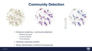 Social Network Analysis Workshop | PPTX | Social Networking | Internet