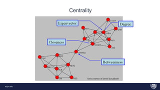 Social Network Analysis Workshop | PPTX | Social Networking | Internet