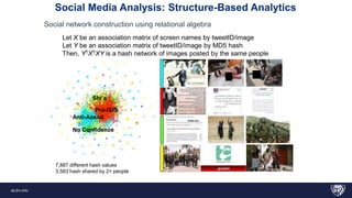 Social Network Analysis Workshop | PPTX | Social Networking | Internet