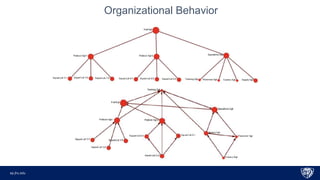 Social Network Analysis Workshop | PPTX | Social Networking | Internet