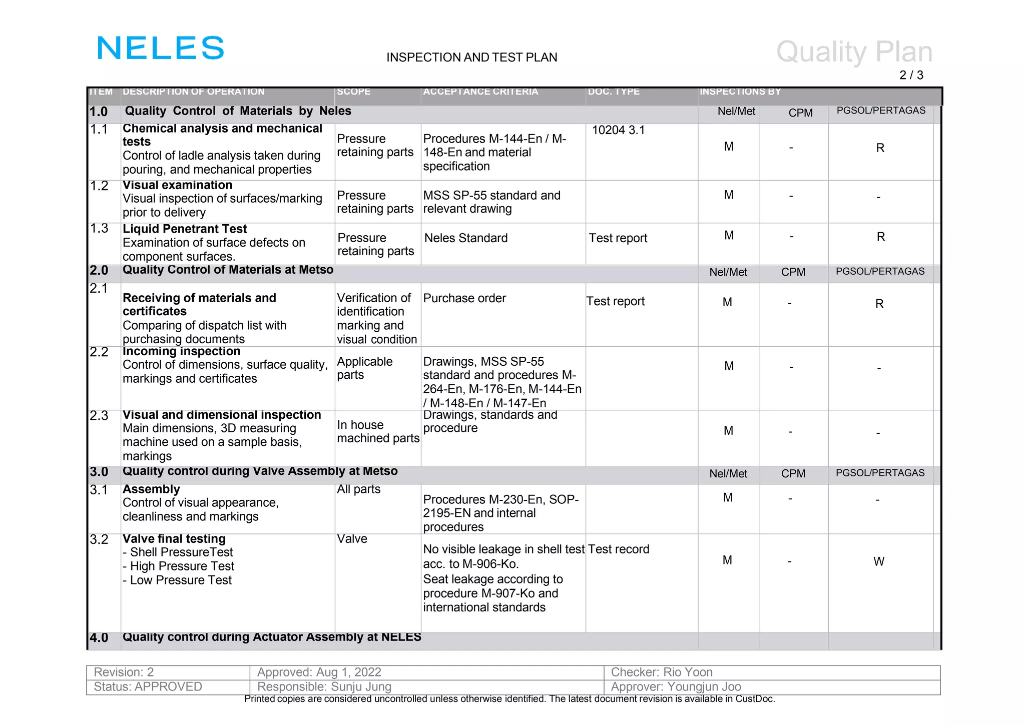 Inspection and Test Plan_D.pdf