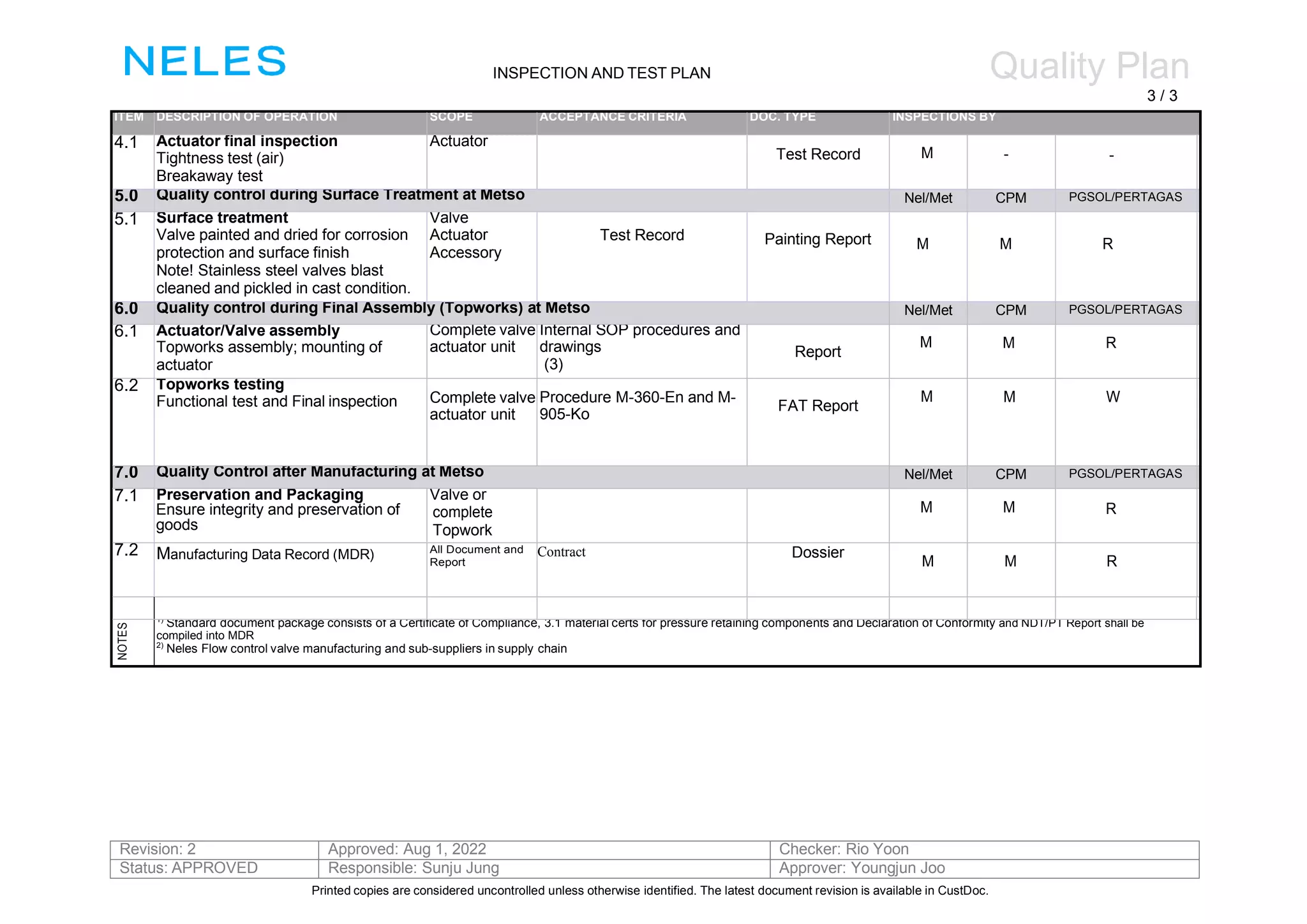 Inspection and Test Plan_D.pdf