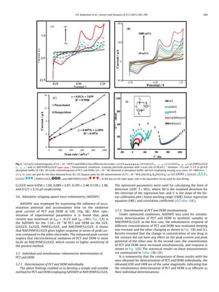 Simultaneous voltammetric determination of paracetamol anddomperidone ...