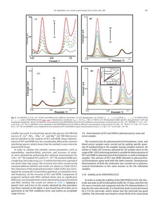 Simultaneous voltammetric determination of paracetamol anddomperidone ...