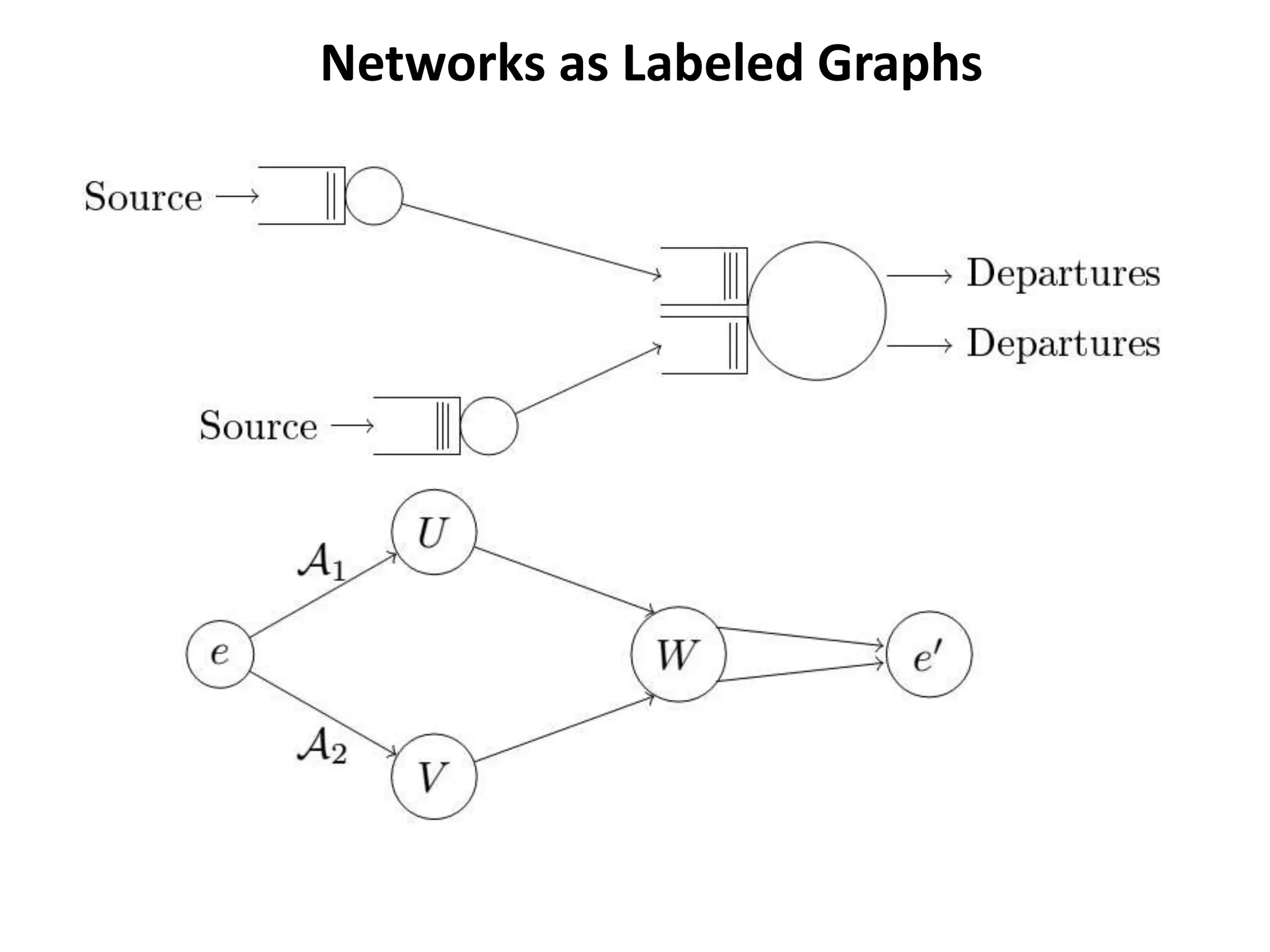 The Stochastic Network Calculus A Modern Approach Pptx