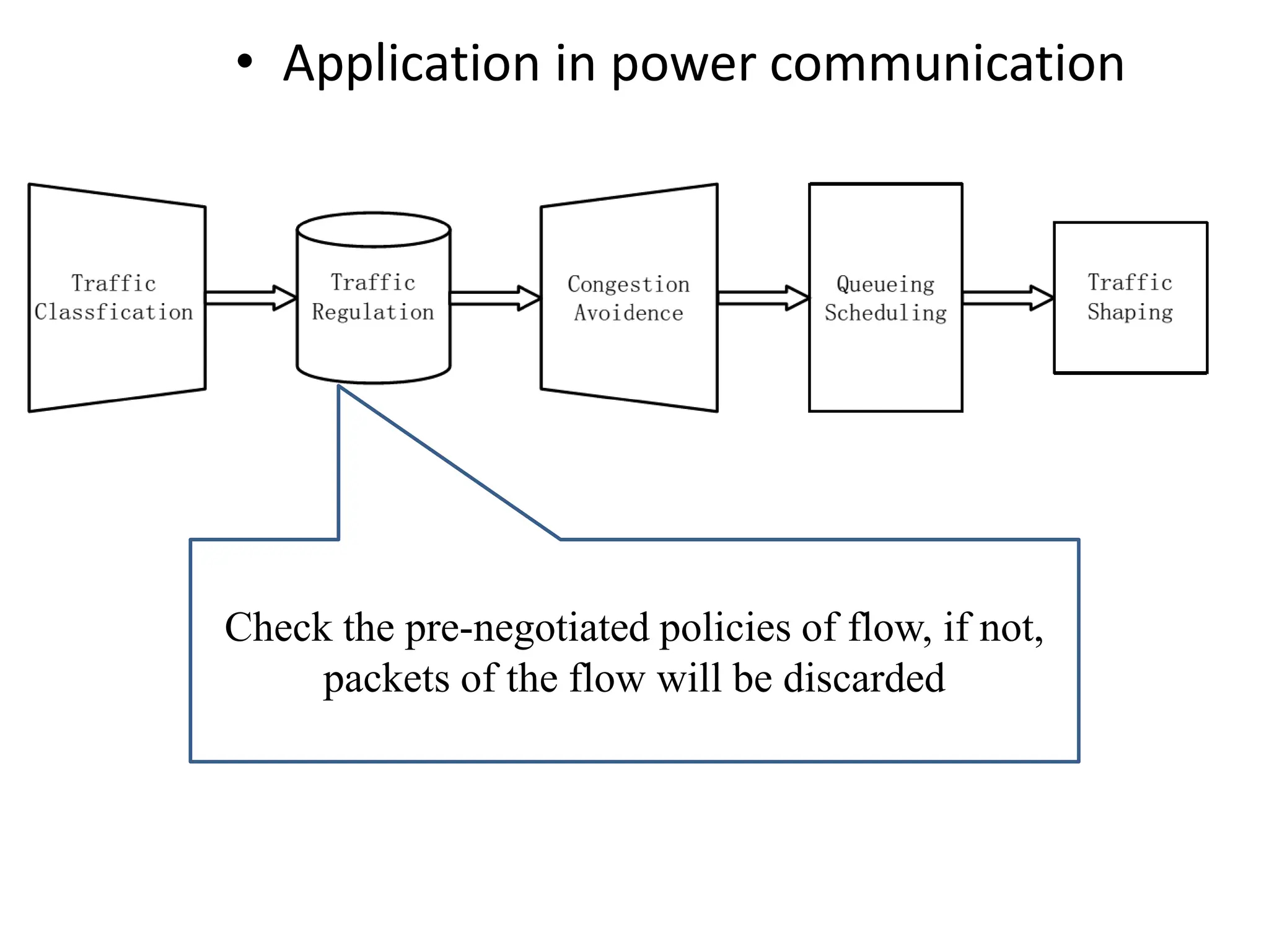The Stochastic Network Calculus A Modern Approach Pptx