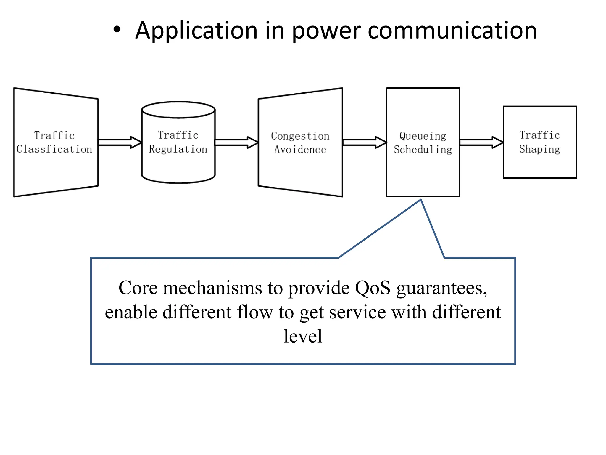 The Stochastic Network Calculus: A Modern Approach.pptx
