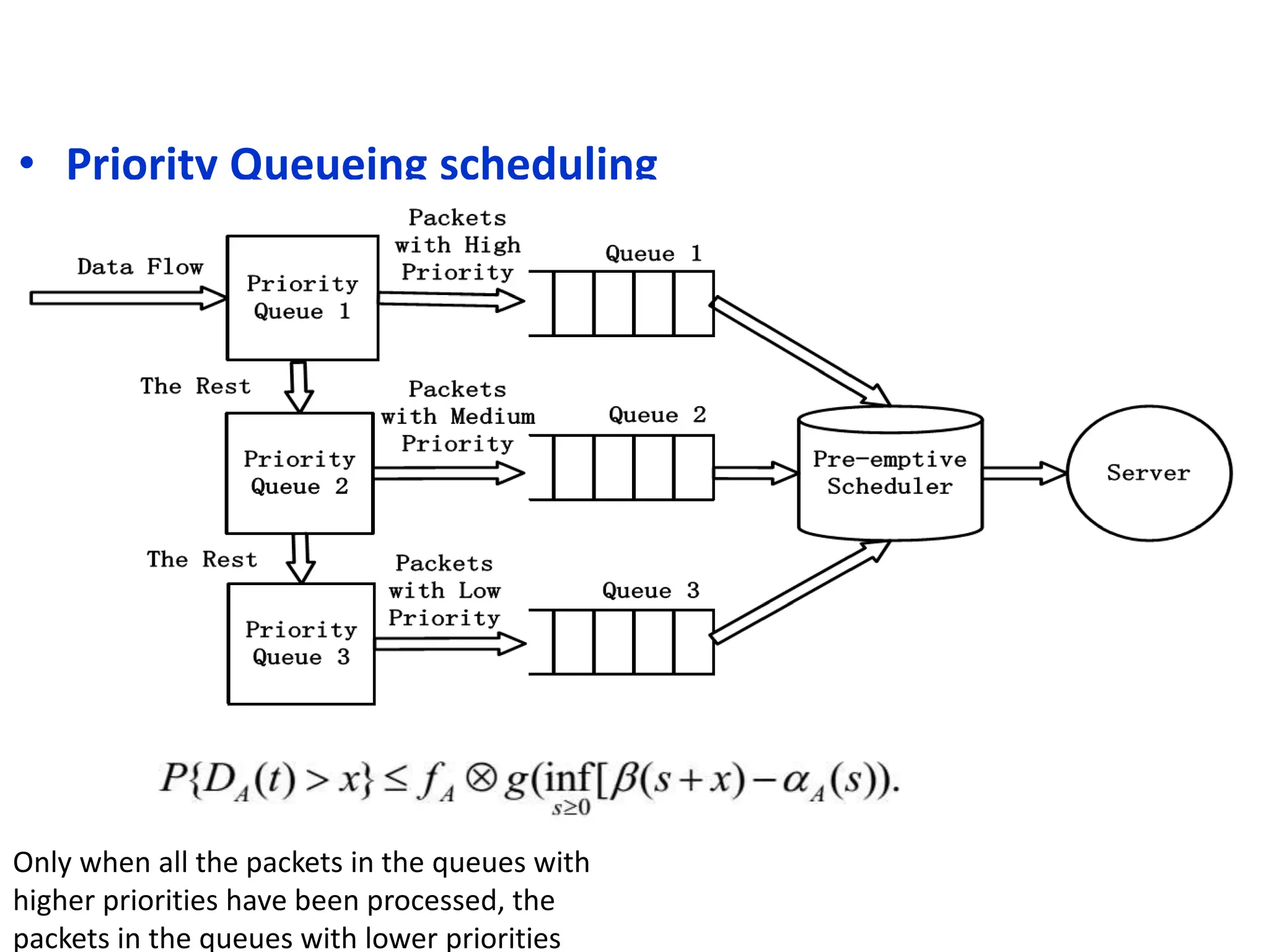 The Stochastic Network Calculus: A Modern Approach.pptx
